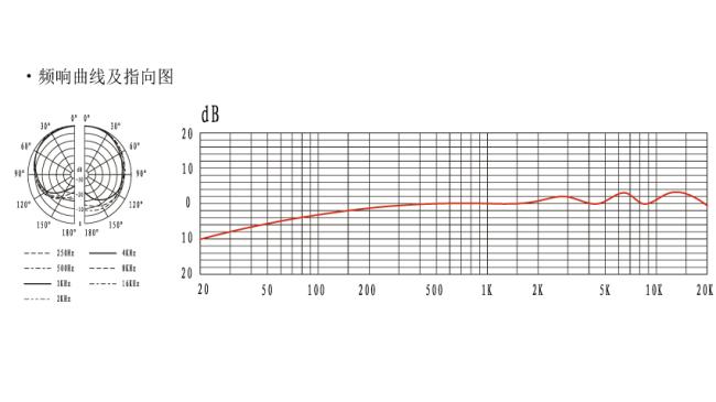 797AUDIO CR877G Headset Condenser Microphone OEM/ODM accepted High End Profermance Anti-interference Microphones