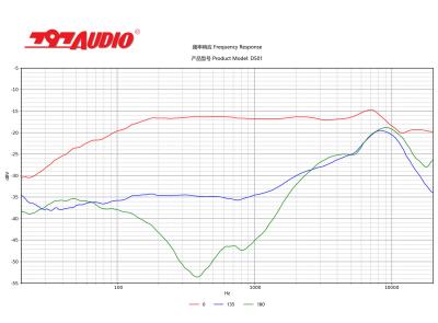 Quality 797AUDIO D501 Desktop Interview Live Streaming Professional Usb Studio Recording for sale