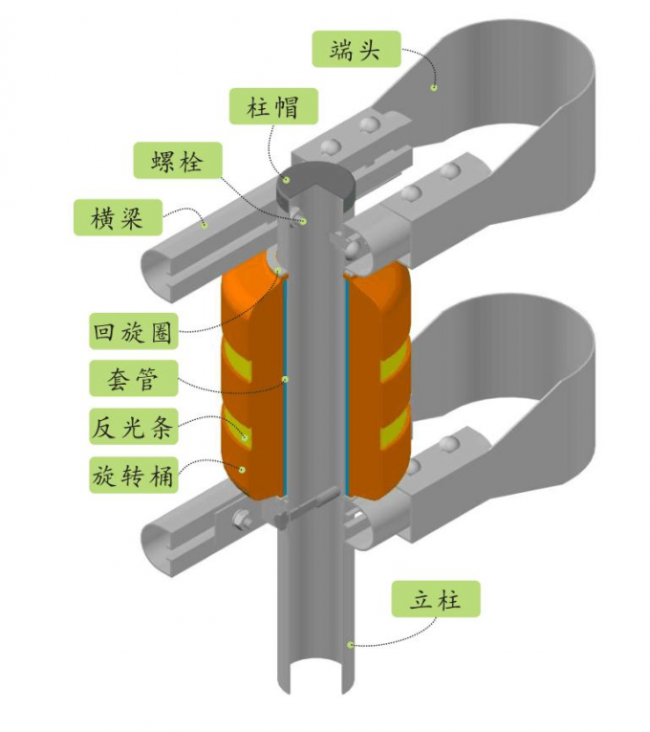 Barriera di spaziatura anti shock 3 del rullo di sicurezza del diametro 370mm 0.5m
