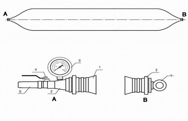 D1.8m*L20m che spedisce l'airbag di gomma gonfiabile del pallone di Lauching per la nave 1