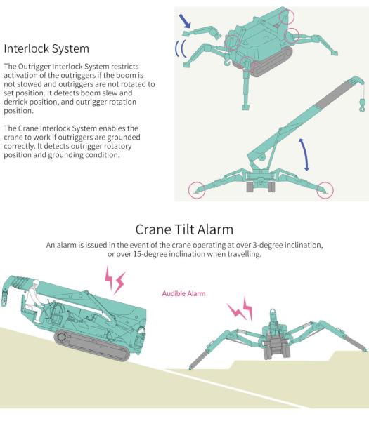 Road Machinery 360 Degree 8t Mini Spider Craner Control Electric ...