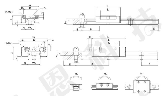GMH Series Linear Guide Slide  5mm High Precision For Dispensing Machine 0