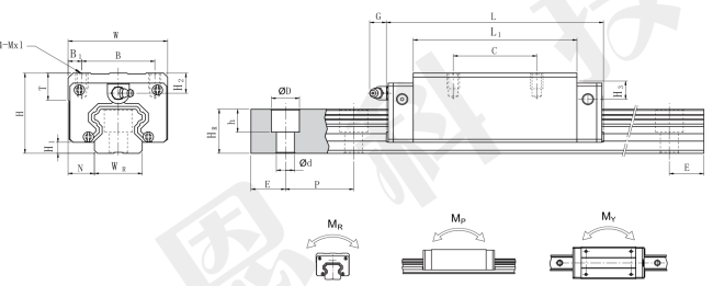 GHH55 Linear Guide Rail Block GHH CA 50mm Square Linear Rail Automation Line 0