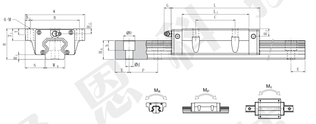 HGW45 Miniature Linear Guide Rail Hiwin Heavy Duty Linear Guides 7mm 0