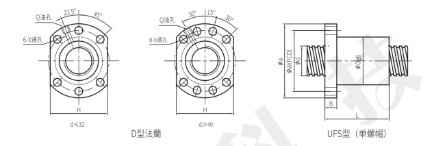 UFSTYPE Customized Ballscrew Shaft End Machined Linear Motion Ball Screw 0