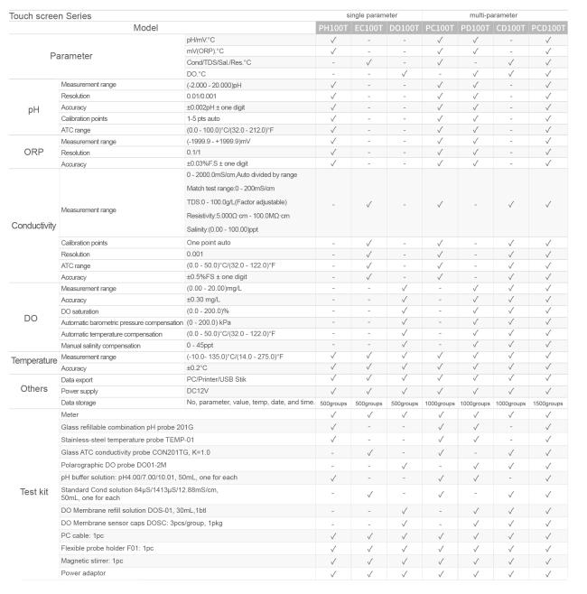 Touch Screen Laboratory Dual Parameter PH and DO Dissolved Oxygen Meter ...