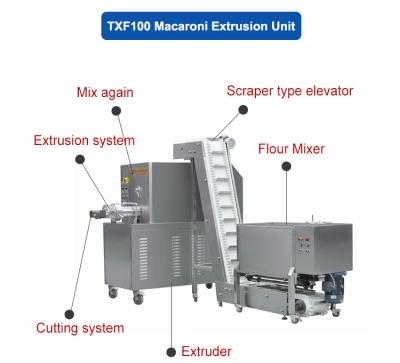 中国 100kw SIMENS モーター マカロニ製作機 ユーザーフレンドリーで自動生産 販売のため