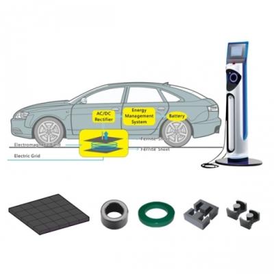 China Soft Magnetic Cores for Automotive Electronics for sale