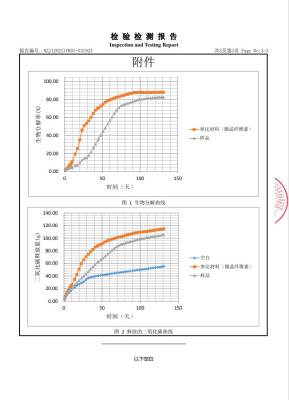 Cina Film di imballaggio speciale idrosolubile per alimenti in vendita