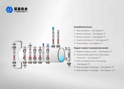 China Magnetische Spitze für alle Arten von unterirdischen fließenden Speicherbehältern zu verkaufen