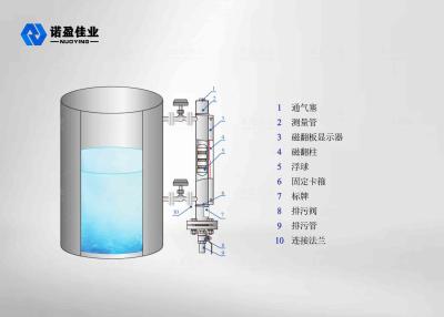 China Magnetische Spitze für alle Arten von unterirdischen fließenden Speicherbehältern zu verkaufen