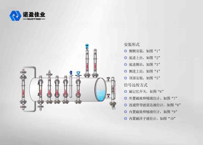 China Magnetische Spitze für alle Arten von unterirdischen fließenden Speicherbehältern zu verkaufen