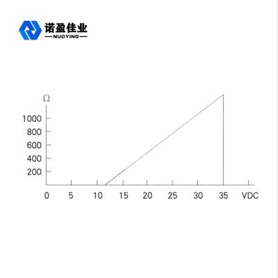 China 3051 Pressure Transmitter Stability Differential with Hart Output for Liquid and Solid for sale