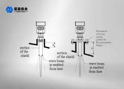 China 6.8GHz NYRD-801 Liquid Radar Level Transmitters Smart Radar Level Sensor à venda