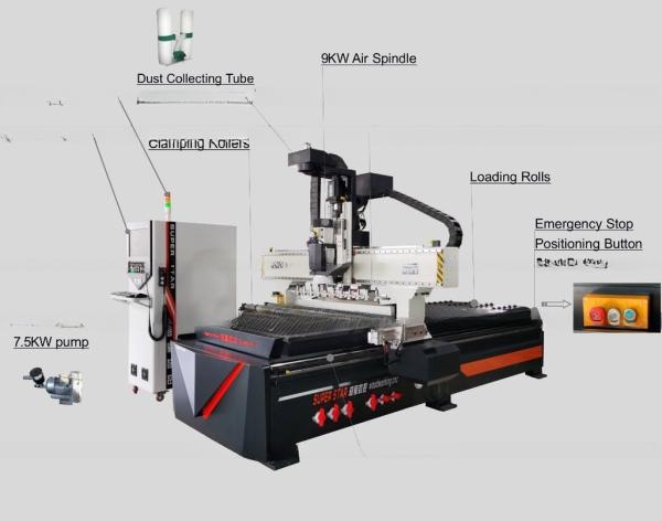 Quality 1325 2030 2040 Linear ATC Wood CNC Router Machine 3 Axis High Speed Customized for sale