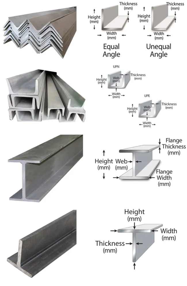 Hot Rolled 310 430 Stainless Steel Channel Bar Price