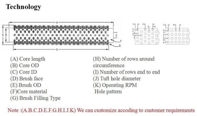 Food (Fruit And Vegetable) Industry Cleaning Equipment Cylinder Brushes , PP / Nylon Cylindrical Roller Brush