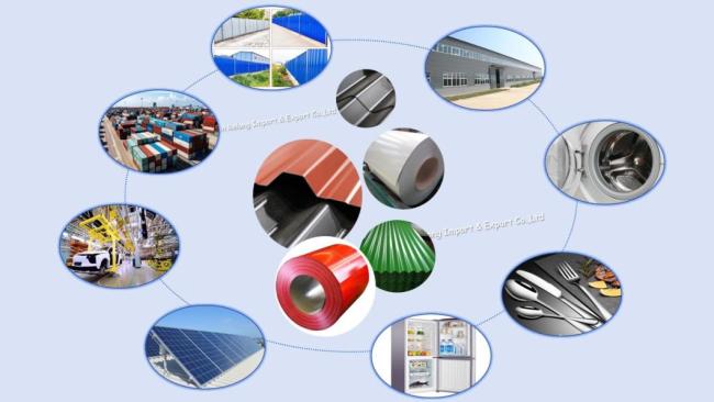Steel Coil PPGL Color Coated Roofing Sheets in Coil Steel Building Material