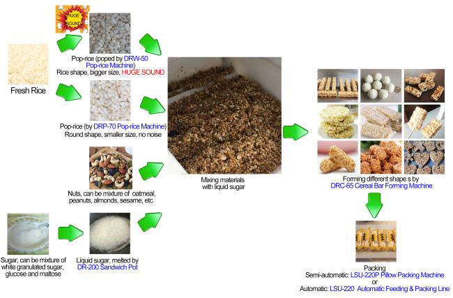 Cereal Bar Equipment/Nut Bar Making Machine