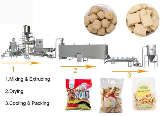 Double screw extruder machine for Soya Protein , soybean extruder machine