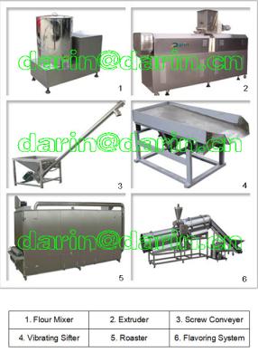 Cina Cibo per cani automatico linea di trasformazione a macchina/asciutta di Extruing dell'acciaio inossidabile DR65 dell'alimento per animali domestici in vendita