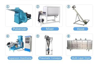 중국 급식, 애완 동물 먹이 압출기 기계 세륨 증명서 자동적인 동물성 식품 밀어남 장비를 낚시질하십시오 판매용