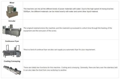 China 3D Pellet Snack Extruder Machine , potato chips making machine for sale