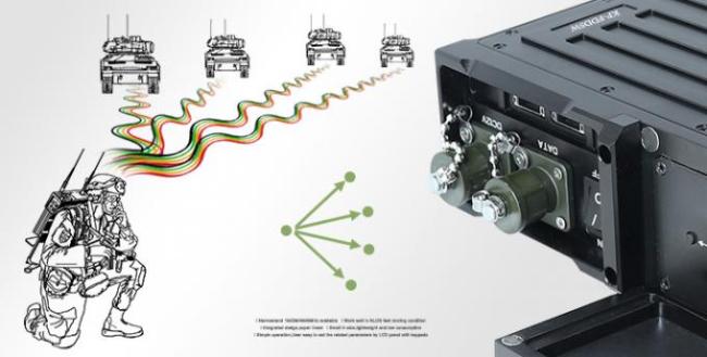 RJ45 IP Transceiver UAV Video Data Link HD COFDM Video Transmitter AES Encryption