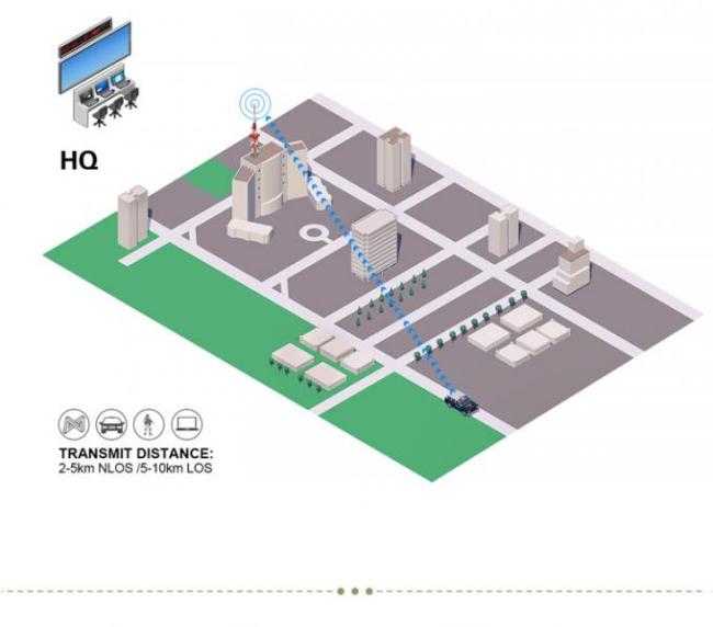RJ45 IP Transceiver UAV Video Data Link HD COFDM Video Transmitter AES Encryption