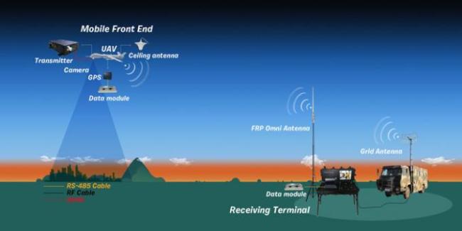 17" LCD Wireless Ground Station 138-4400MHz Briefcase COFDM Digital Receiver