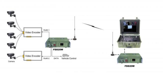 Two Way COFDM IP Transmitter For Fire Fighting Drone Video AES 128 bits 2