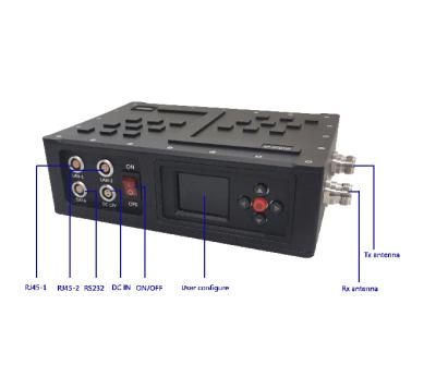 China RJ45 IP Transceiver UAV Video Data Link HD COFDM Video Transmitter AES Encryption à venda