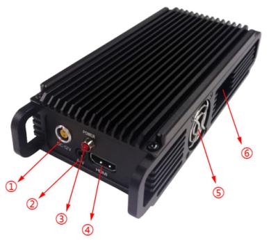 中国 Police Body-Worn COFDM Video Transmitter FHD HDMI CVBS AES256 Encryption Low Latency 販売のため