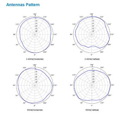 Cina WIFI 802.11 Ax Indoor Access Point AirEngine5760-10 Wireless Router in vendita