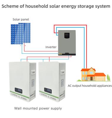 China 10kwh Lithium Battery 48V 200Ah Home Solar Storage Battery Wall Mounted for sale