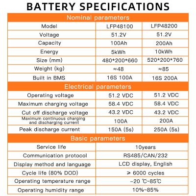 China 10kwh Lithium Battery 48V 200Ah Home Solar Storage Battery Wall Mounted for sale