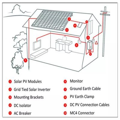 Cina Energia solare di vendita calda di Fuori griglia 2000w per il corredo solare dell'intero sistema a energia solare domestico 2kw in vendita