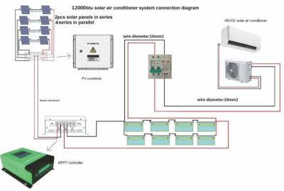 China 12000Btu Hybrid Solar Powered Air Conditioner for Both Cooling and Heating in Hotel for sale