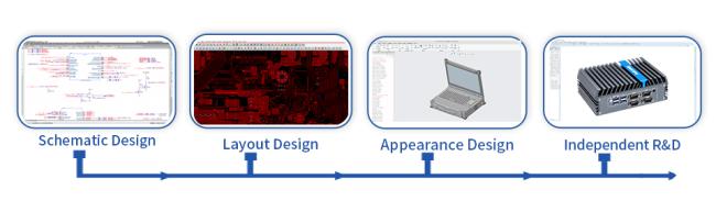 R&D