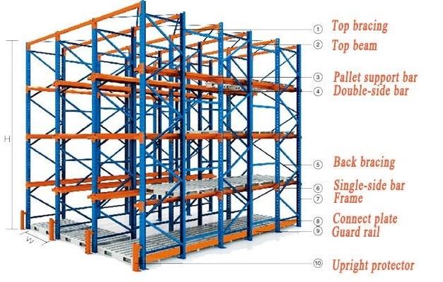 Warehouse Heavy Duty Pallet Racks Drive In Through Racking System Drive-in  System  factory 0