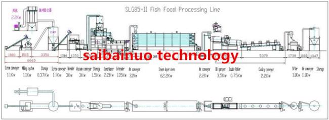 Full Automatic Pet Food Processing Line /Dog Biscuit Making Machine