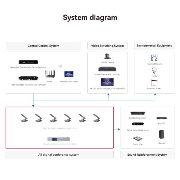 Quality New Conference System Waterproof Noise Reduction High Quality Conference for sale