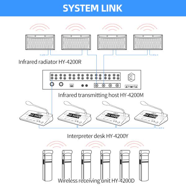 Quality IR Digital Simultaneous Interpretation Microphone Extender for Conference System for sale