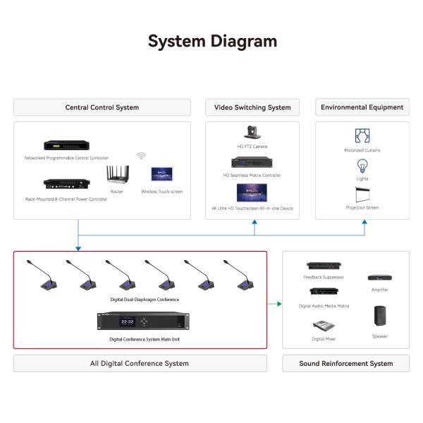 Quality HUAIN Meeting Room LCD Screen Desktop Digital Conference System Tabletop for sale