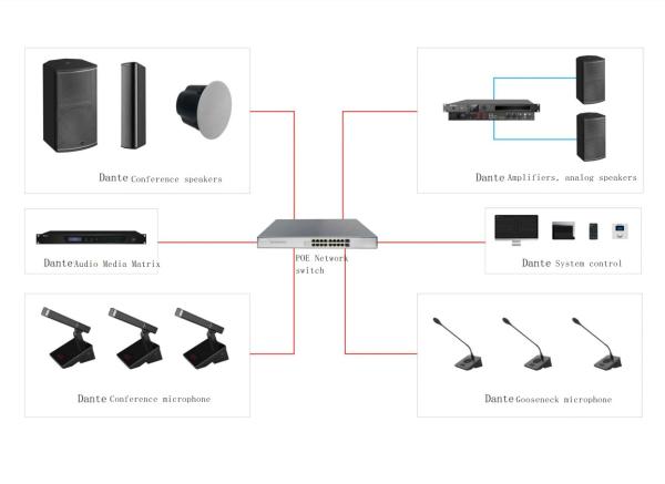 Quality HUAIN Network Conference System Table Microphone DSP Wired Dante Microphone Unit for sale