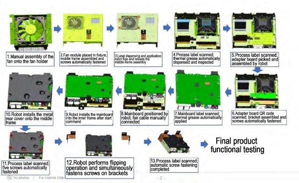 Quality Domain Controller Assembly Line 1/2 for sale