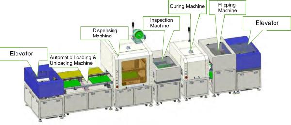 Quality PCB Conformal Coating Production Line PCB Conformal Coating & Precision Dispensing Automatic Production Line for sale