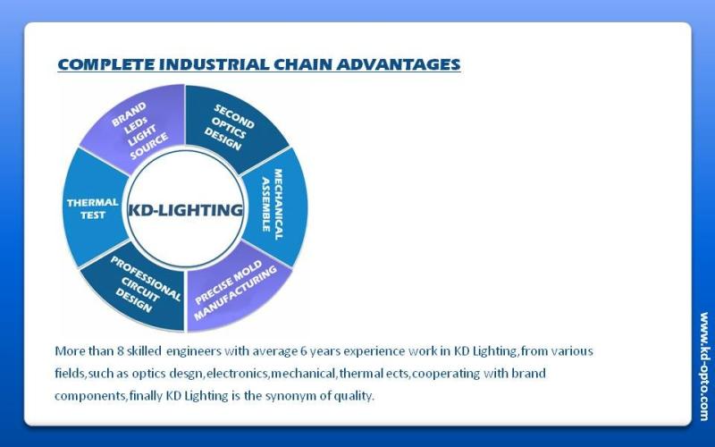 Fornitore cinese verificato - Shenzhen KD LIGHTING Co.,Ltd