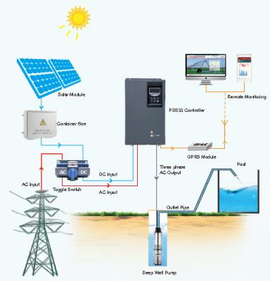 Cina Invertitore compatibile di frequenza di vettore dell'invertitore solare della pompa di matrici solari in vendita
