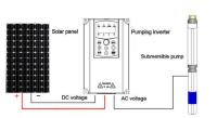 China ISO9001 Standard Solar Water Pump Controller / Water Pump Inverter Controller for sale